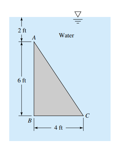 Solved Calculate the force and center of pressure on one | Chegg.com