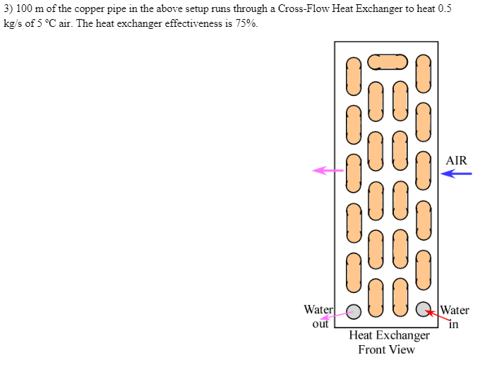 3) 100 m of the copper pipe in the above setup runs | Chegg.com