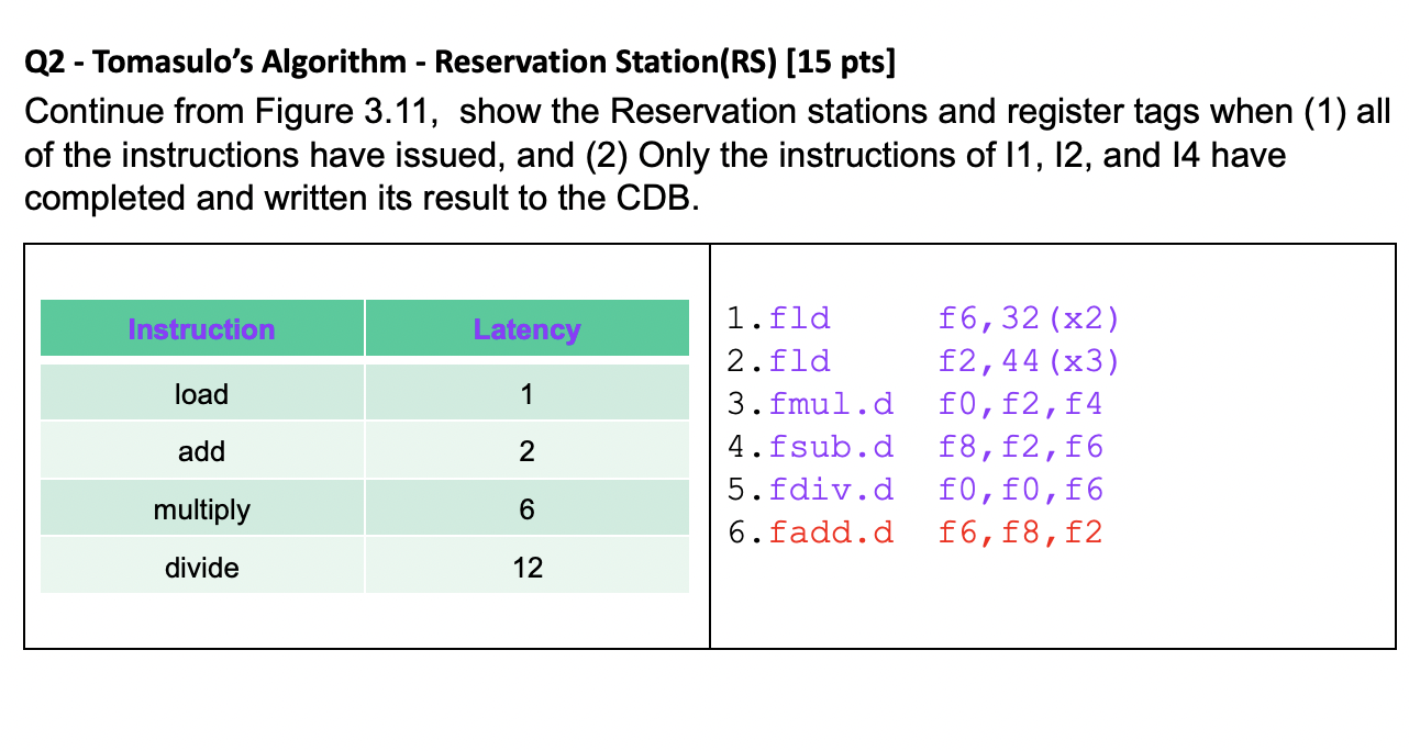 - Q2 - Tomasulo's Algorithm - Reservation Station(RS) | Chegg.com