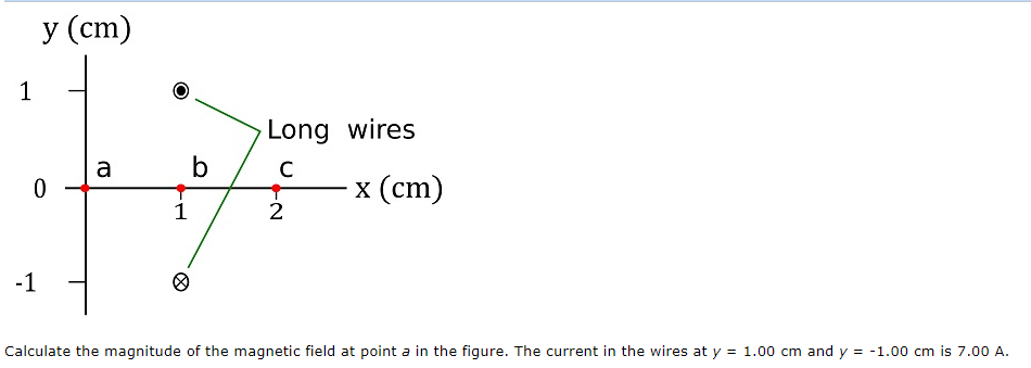 Solved An electron travels at a speed of 1.68×107 m/s along | Chegg.com