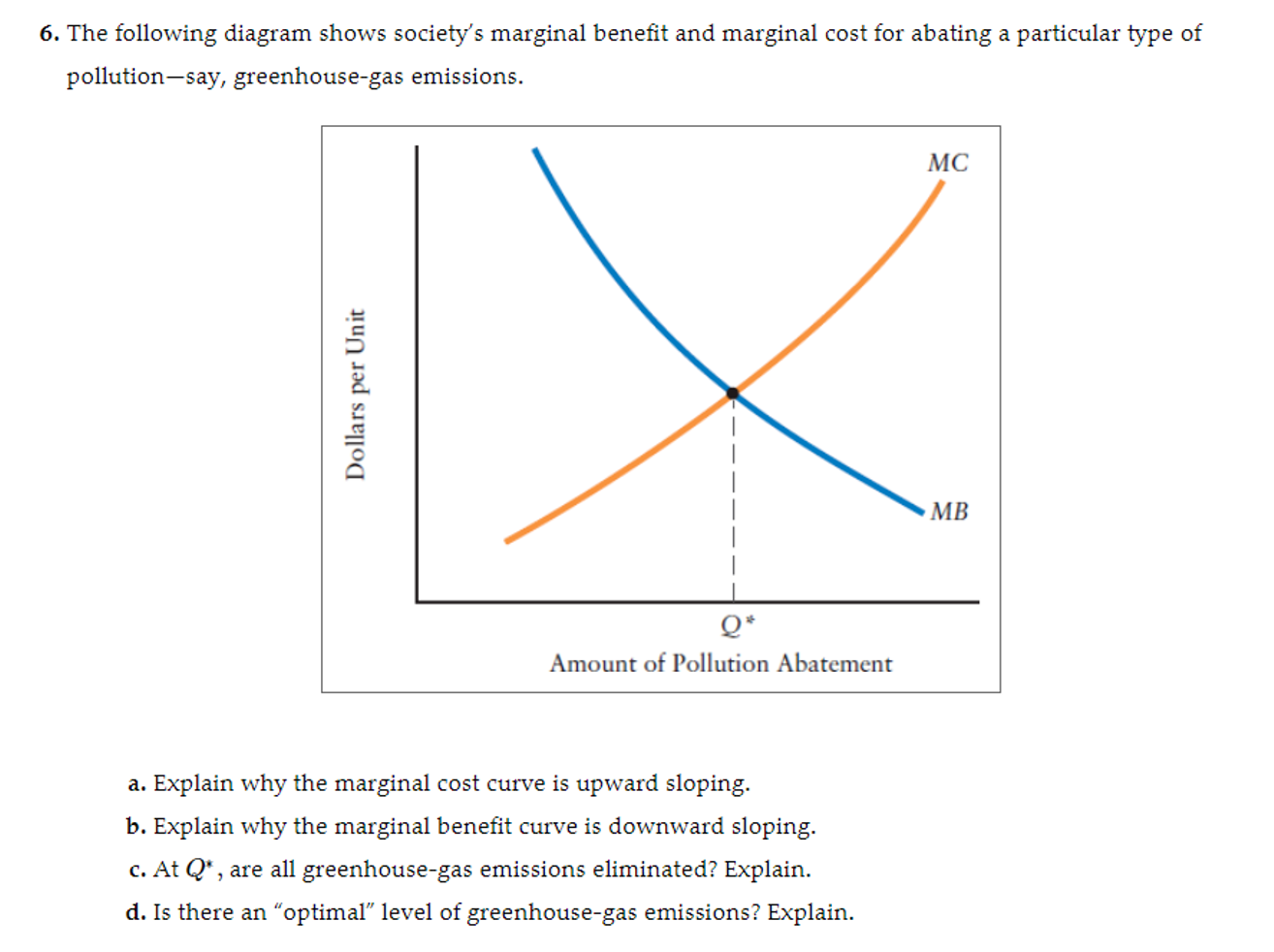 Solved 6. The following diagram shows society's marginal | Chegg.com