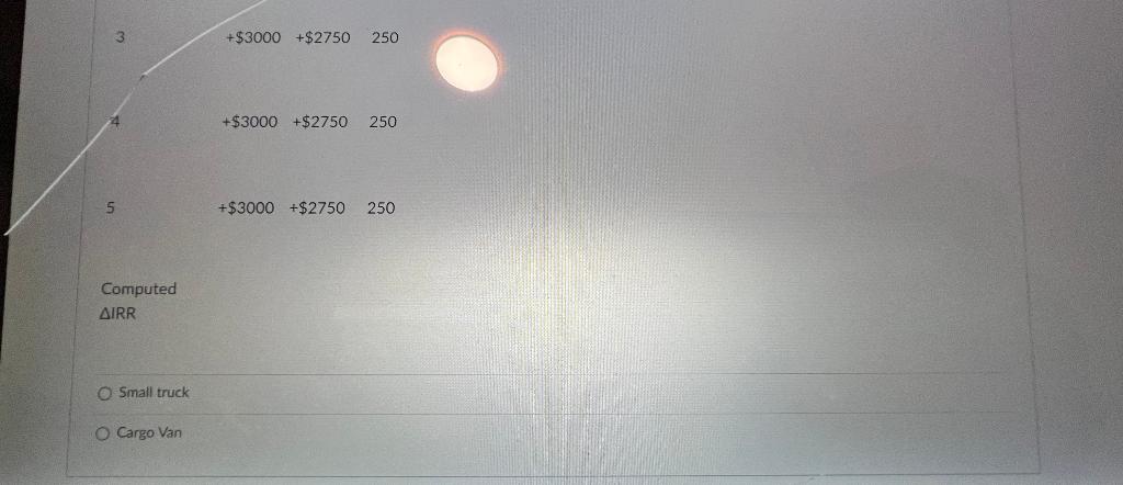 Solved The following table shows the results of an analysis | Chegg.com