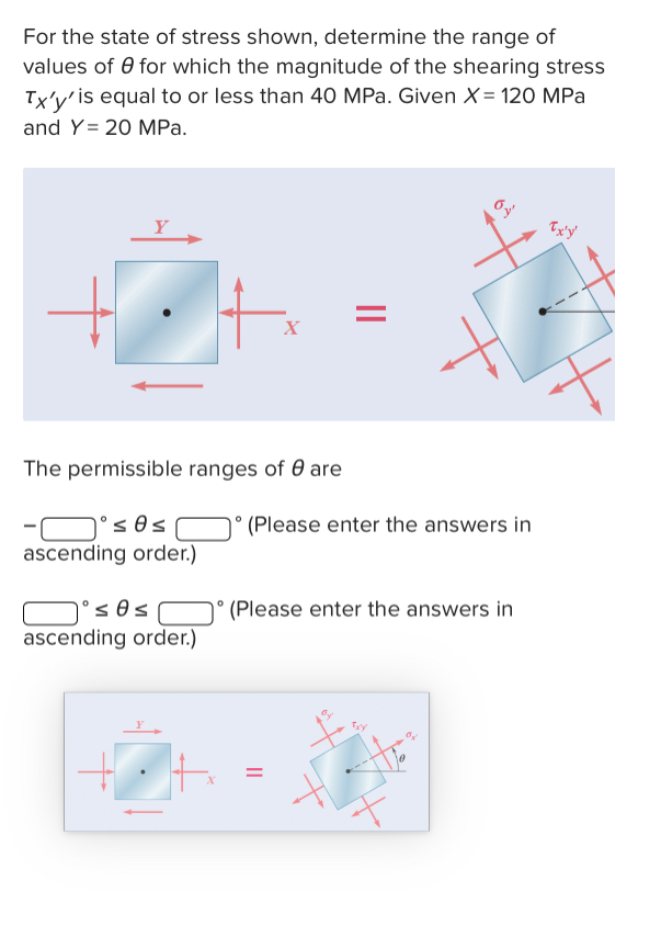 Solved For the state of stress shown, determine the range of | Chegg.com