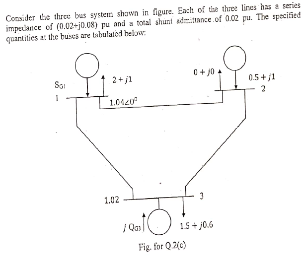 Solved Consider the three bus system shown in figure. Each | Chegg.com