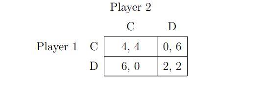 Solved Cournot Duopoly Problem What is the utility function | Chegg.com