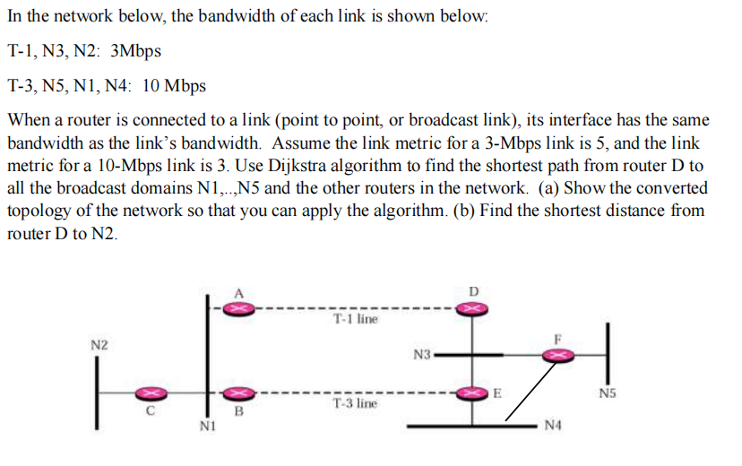 Solved In the network below, the bandwidth of each link is | Chegg.com