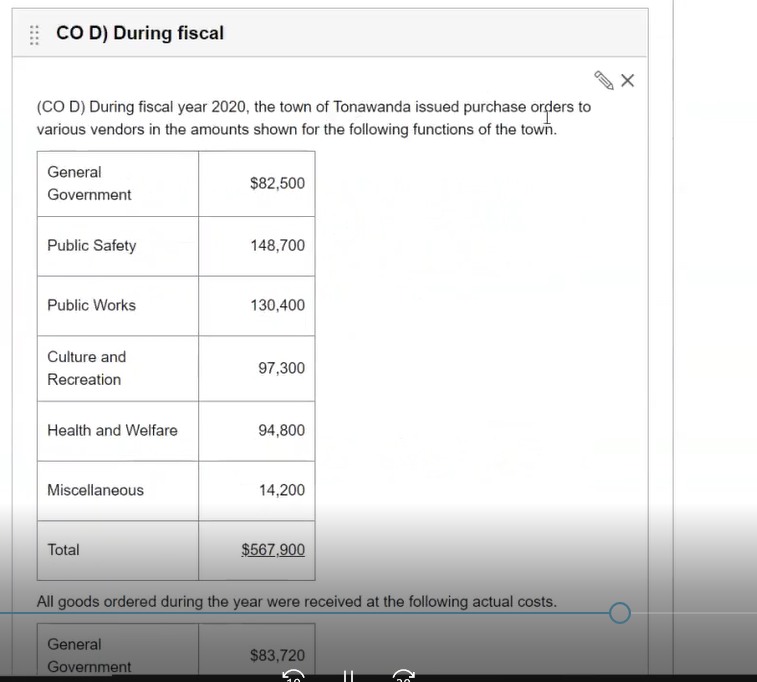 Solved COD) During fiscal х (COD) During fiscal year 2020, | Chegg.com