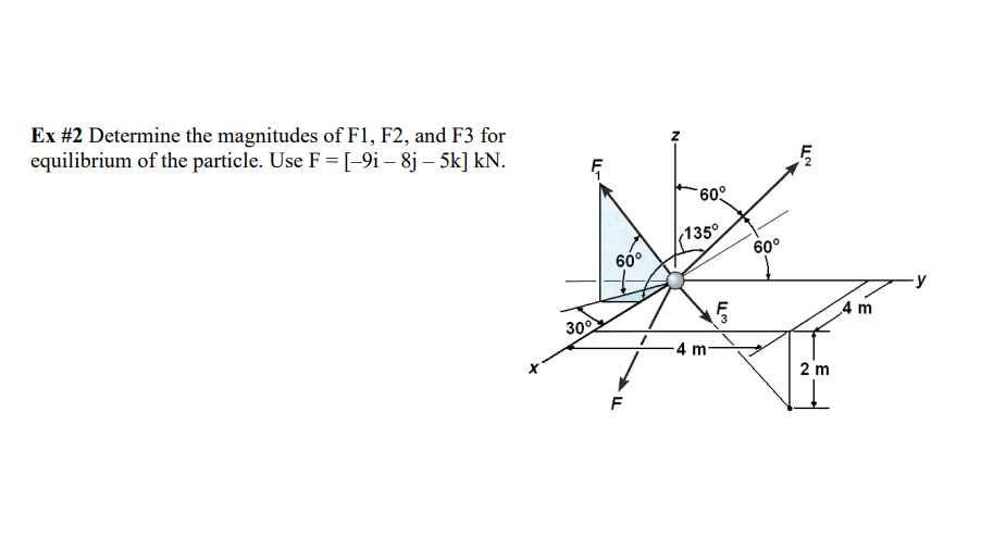 Solved Ex \#2 Determine the magnitudes of F1, F2, and F3 for | Chegg.com