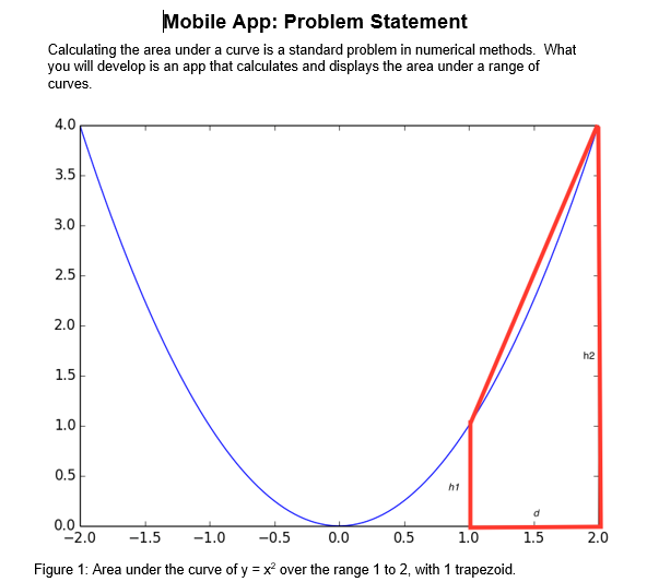 Solved Task list: - Implement an app using Solar2D and Lua | Chegg.com