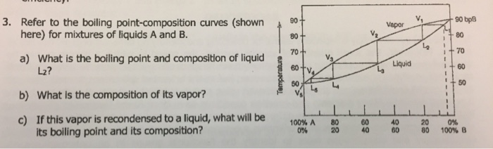 Solved 90 bpB 80 70 3. Refer to the boiling | Chegg.com
