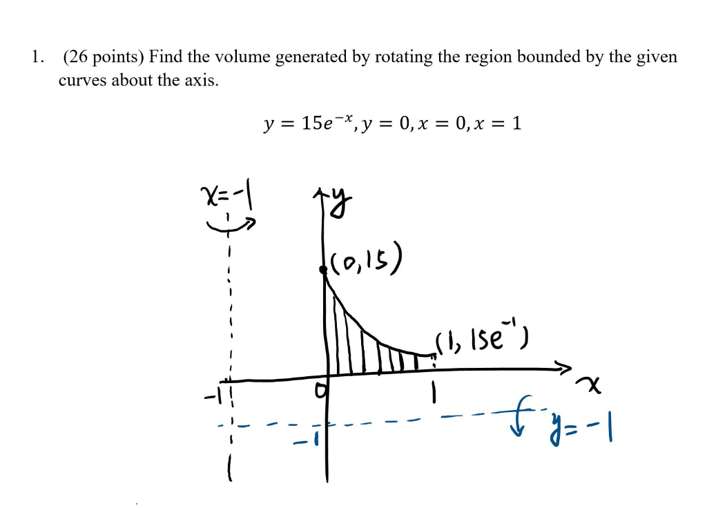 Solved Find the Volume by rotating the region bounded by the | Chegg.com