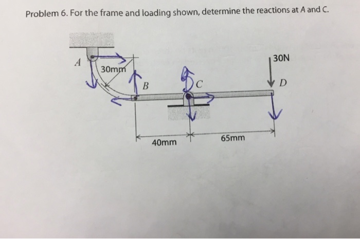 Solved Problem 6. For the frame and loading shown, determine | Chegg.com Solved Problem 6. For the frame and loading shown, determine | Chegg.com