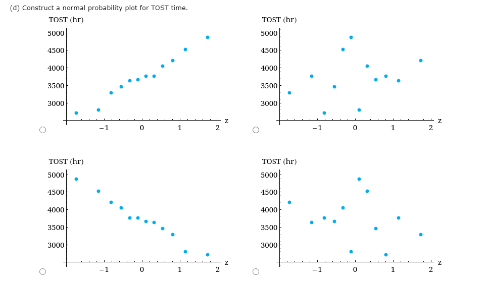 Solved The Turbine Oil Oxidation Test (TOST) and the | Chegg.com