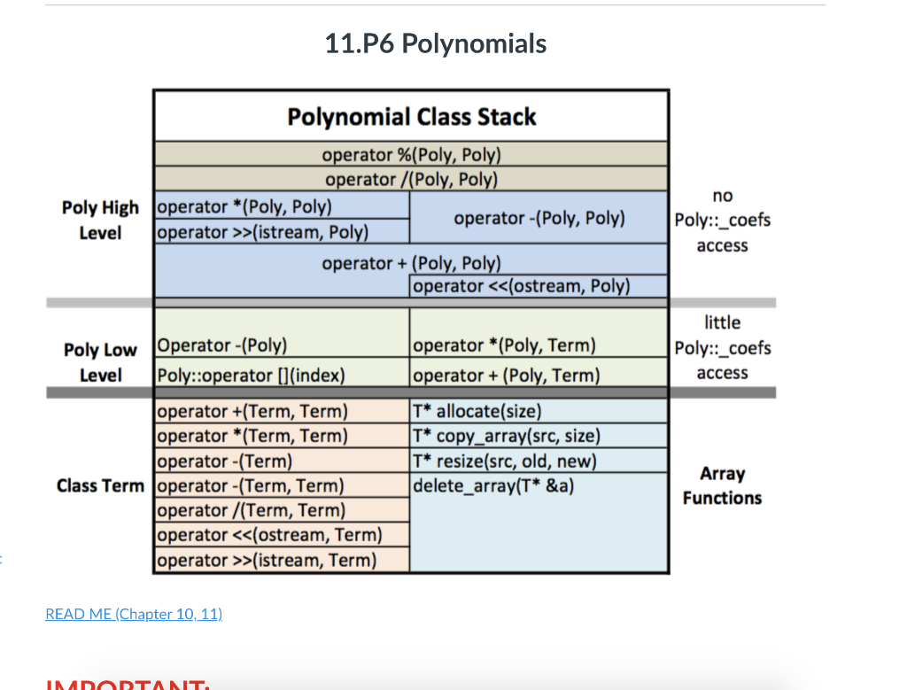 11.P6 Polynomials Polynomial Class Stack operator | Chegg.com