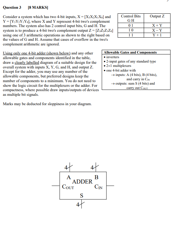 Solved Consider a system which has two 4-bit inputs, | Chegg.com
