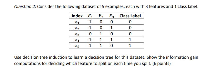 Solved 1 Question 2: Consider the following dataset of 5 | Chegg.com