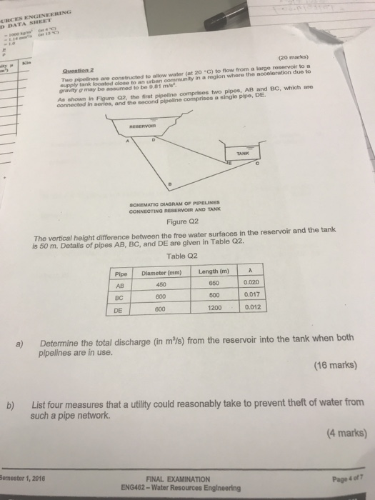 Solved Question 2 (20 marks) constructed to allow water (at | Chegg.com
