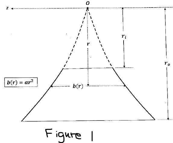Solved (50 points) A curved beam with center of curvature at | Chegg.com