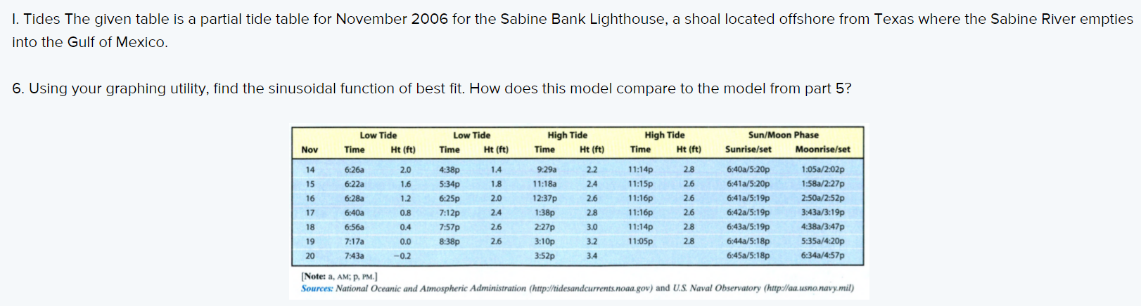 1. Tides The given table is a partial tide table for | Chegg.com