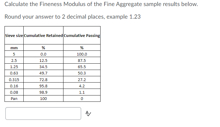 Solved Calculate the Fineness Modulus of the Fine Aggregate | Chegg.com
