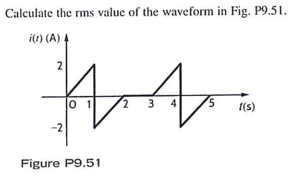 Solved Calculate the rms value of the waveform in Fig. | Chegg.com