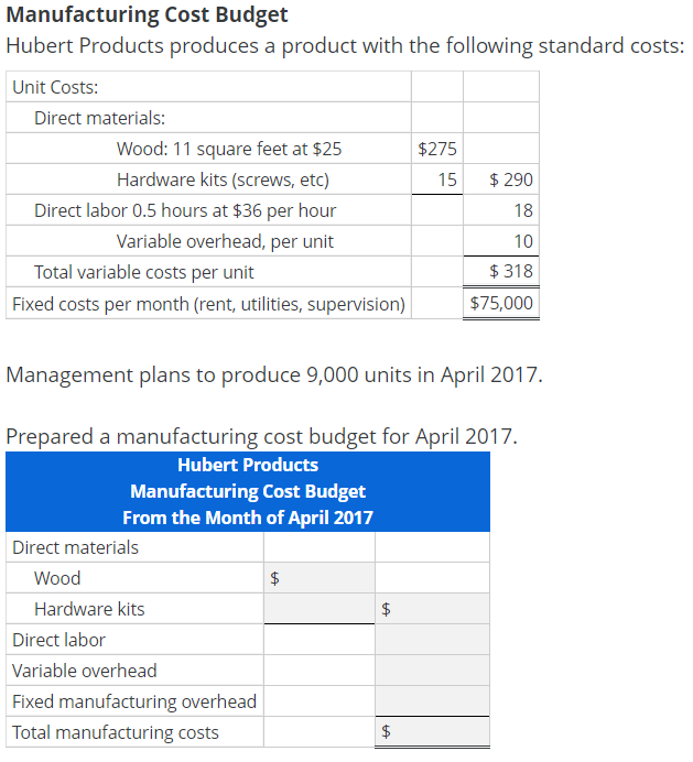 Solved Manufacturing Cost Budget Hubert Products Produces A Chegg solved-manufacturing-cost-budget-hubert-products-produces-a-chegg