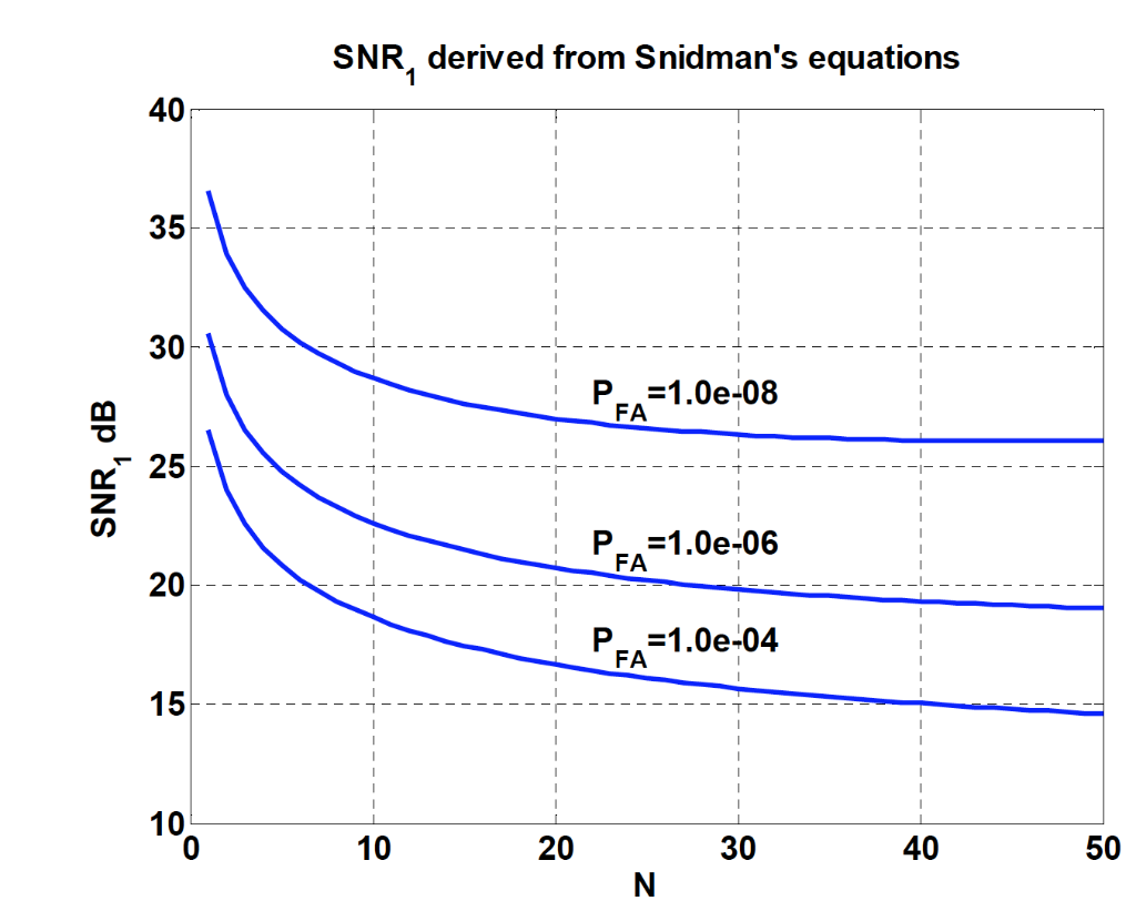 I need help with MATLAB Recreate the figure below. | Chegg.com