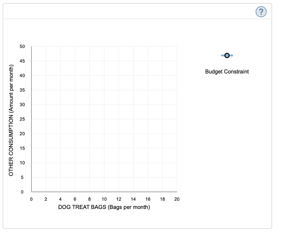 Solved 12. Kinked budget constraints Suppose that your | Chegg.com