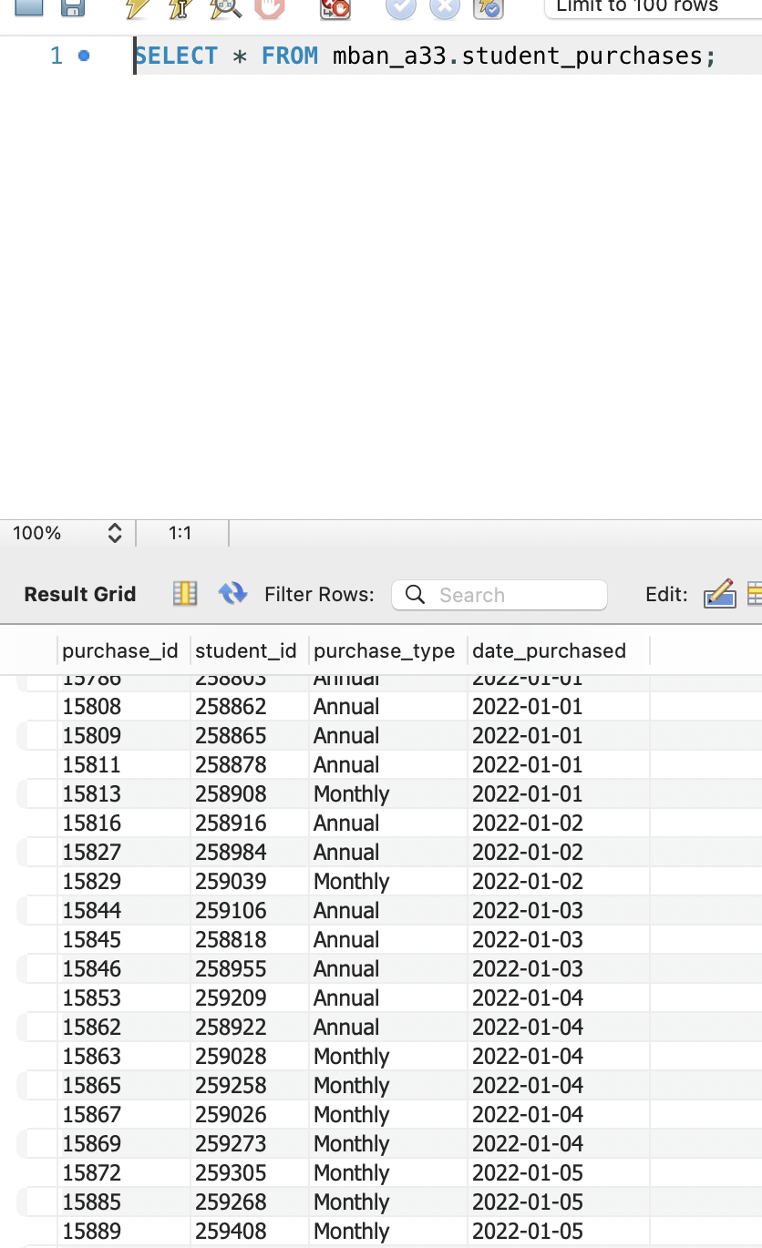 Solved create a code on MySQL answering these questions: Q1: | Chegg.com