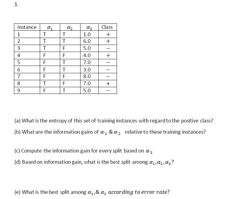 Solved Instance and Class + +1+ T F F 1 + 00 VOWN F F T LET | Chegg.com