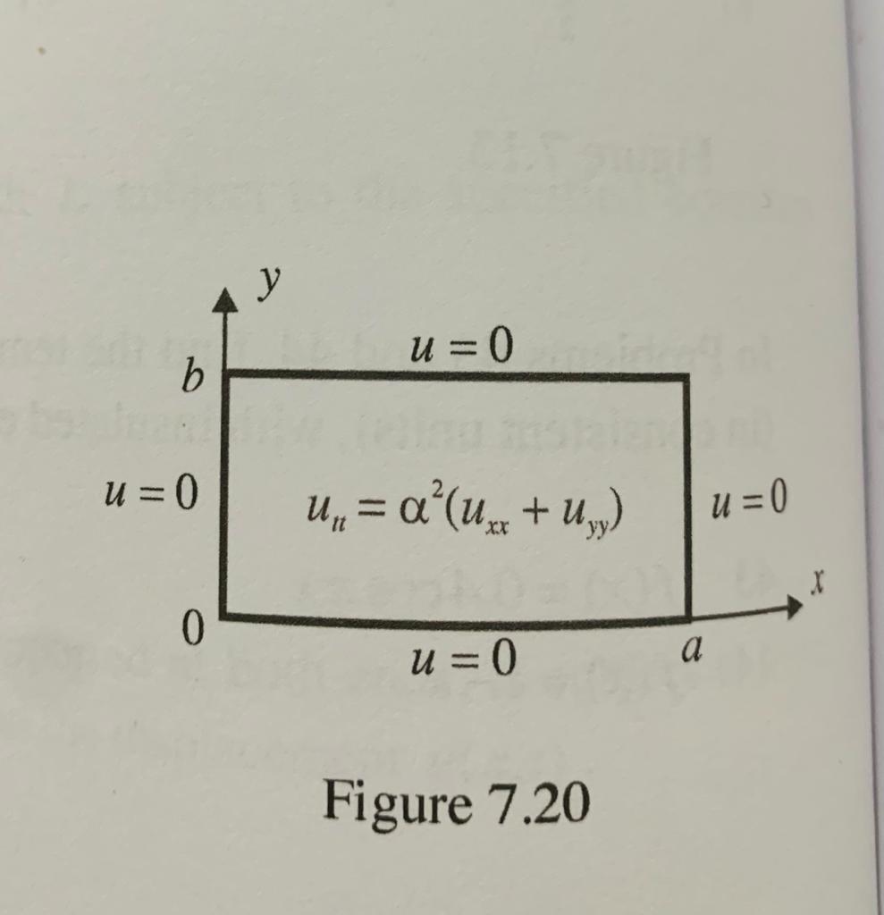 Solved Find the deflection of the rectangular memebrane. | Chegg.com