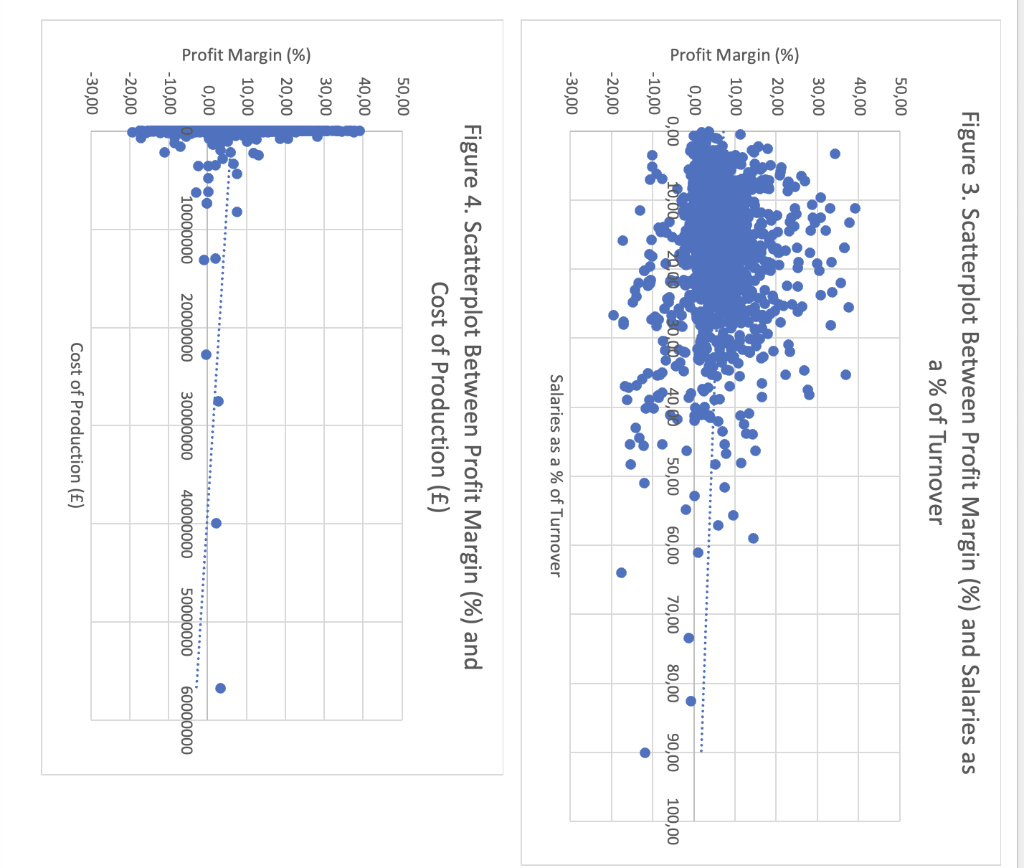 Solved interpret and explain the scatterplots - | Chegg.com