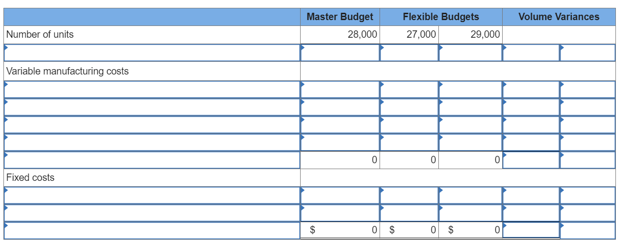Solved Problem 15-20A (Algo) Determining sales and variable | Chegg.com