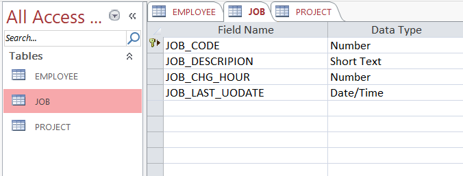 Solved Get idea from these and keep in mind JOB_CHG_HOUR | Chegg.com