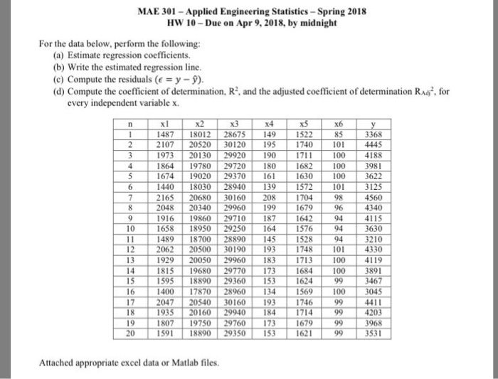 Solved MAE 301-Applied Engineering Statistics-Spring 2018 HW | Chegg.com