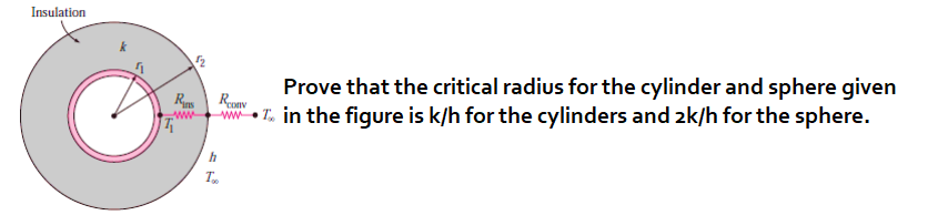 Solved Prove that the critical radius for the cylinder and | Chegg.com