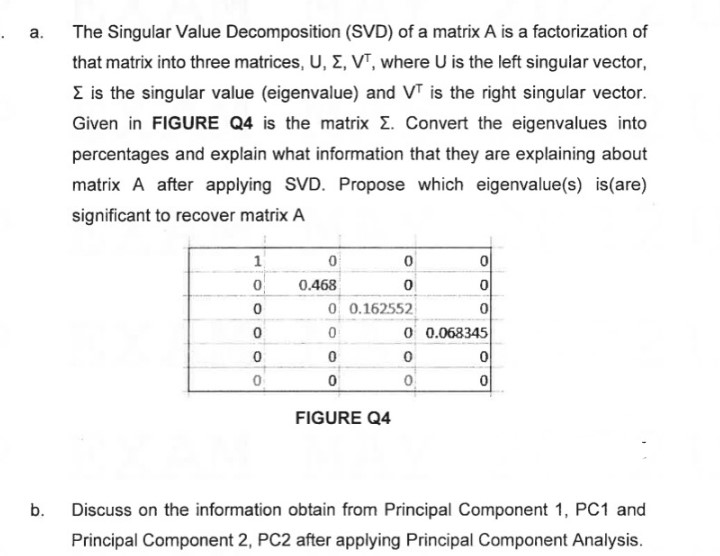 Solved a. The Singular Value Decomposition (SVD) of a matrix | Chegg.com