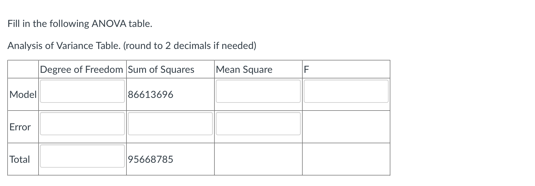 Fill in the following ANOVA table. Analysis of | Chegg.com
