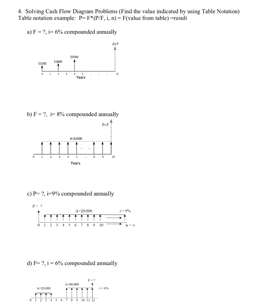 Solved Solving Cash Flow Diagram Problems (Find the value | Chegg.com
