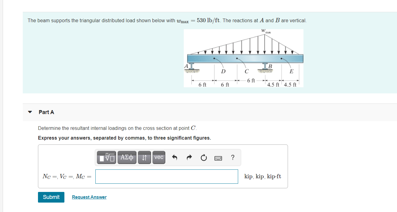Solved The beam supports the triangular distributed load | Chegg.com