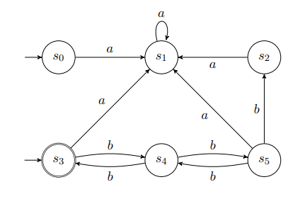 Given the NFA where N := ({s0, s1, s2, s3, s4, s5} , | Chegg.com