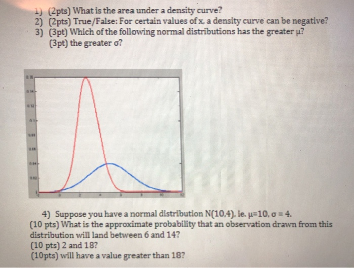 Solved 1) (2pts) What is the area under a density curve? 2) | Chegg.com