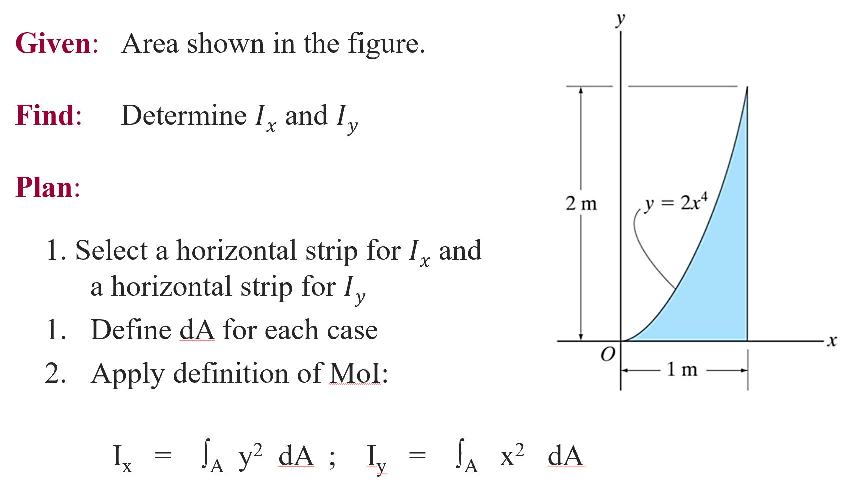 Solved Given: Area shown in the figure. Find: Determine Ix | Chegg.com