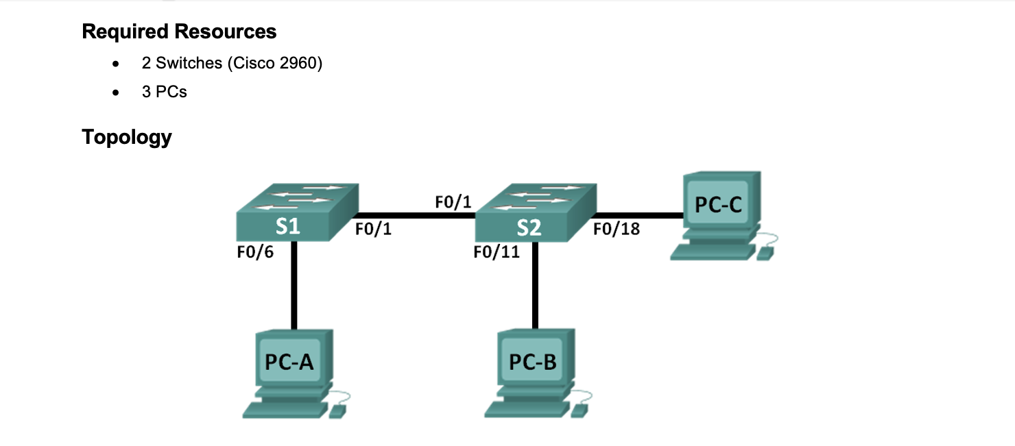 Solved Required Resources - 2 Switches (Cisco 2960) - 3PCs | Chegg.com