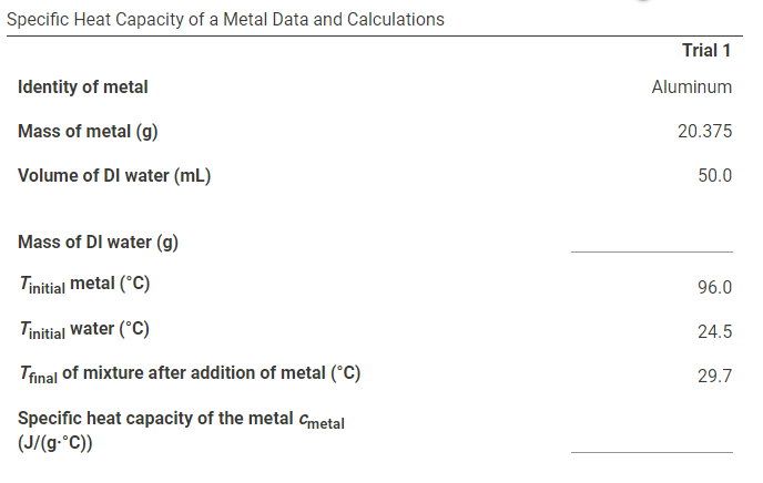 Solved Specific Heat Capacity of a Metal Data and | Chegg.com