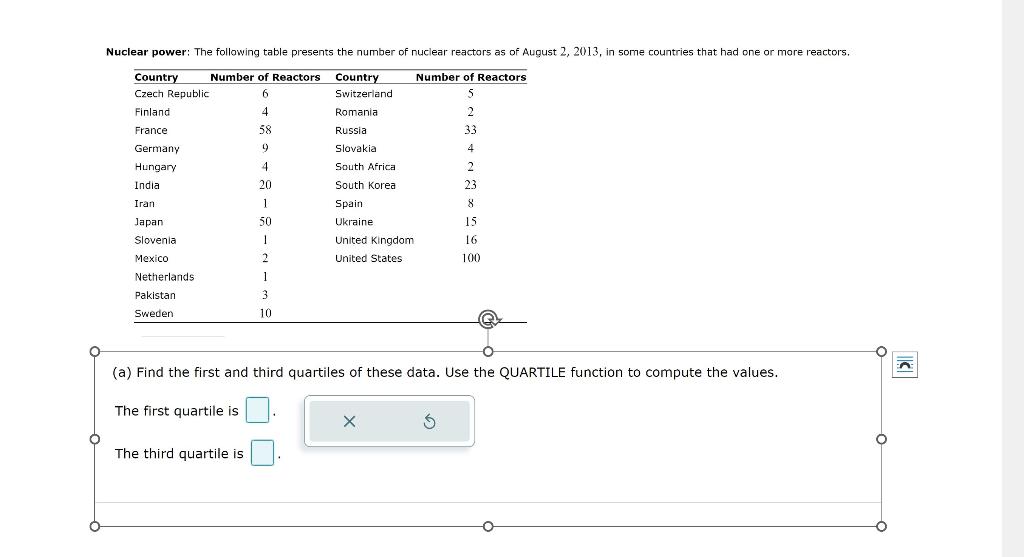 Solved (a) Find the first and third quartiles of these data. | Chegg.com