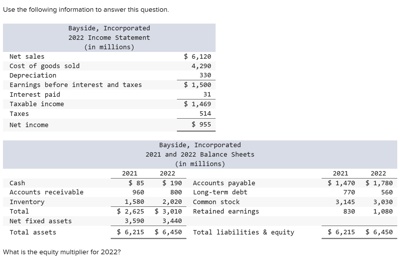 Solved Use the following information to answer this | Chegg.com