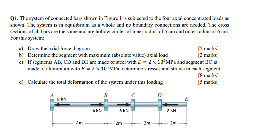 Solved Q1. The system of connected bars shown in Figure 1 is | Chegg.com