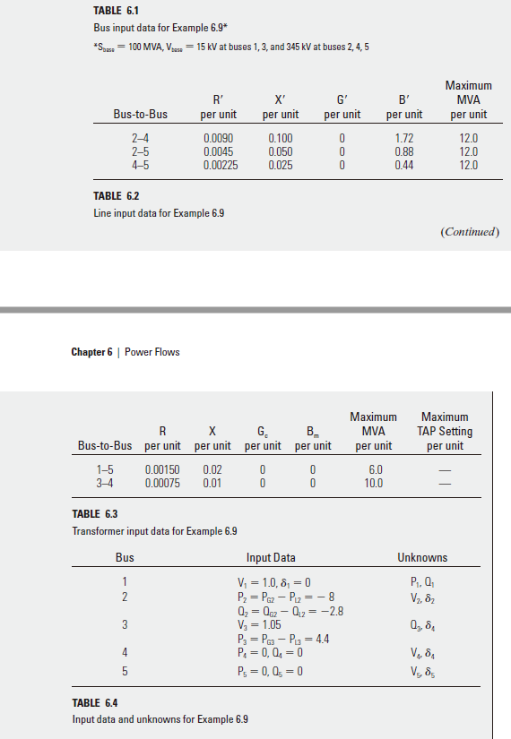 Solved TABLE 6.1 Bus input data for Example 6.9* *Sasa = | Chegg.com