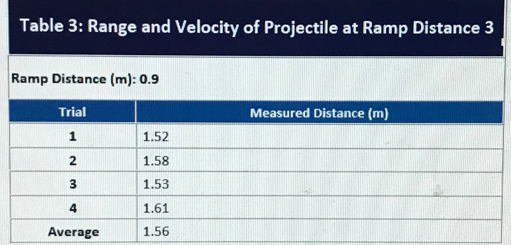 In this experiment, you will use kinematic equations | Chegg.com